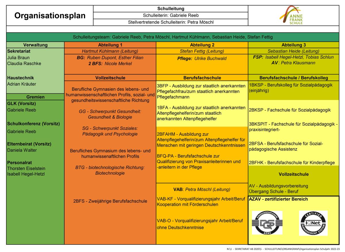 Unser Organisationsplan: | Anne-Frank-Schule Rastatt